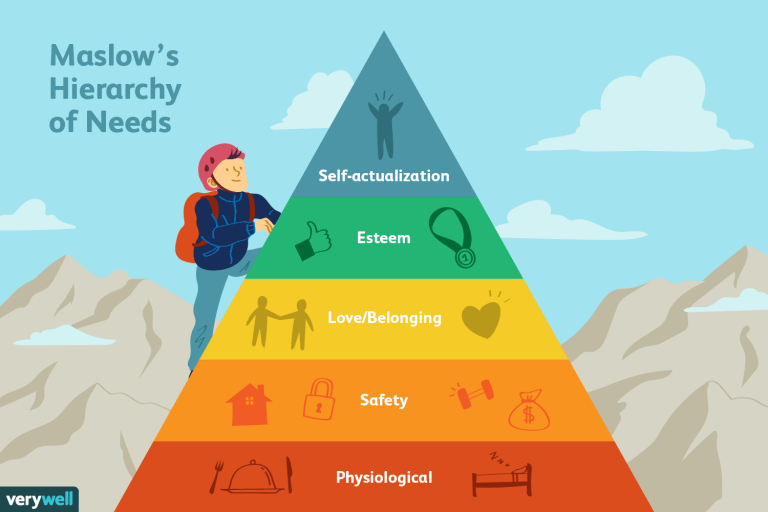 Maslow’s Hierarchy of Needs – Springmount Services Pty Ltd
